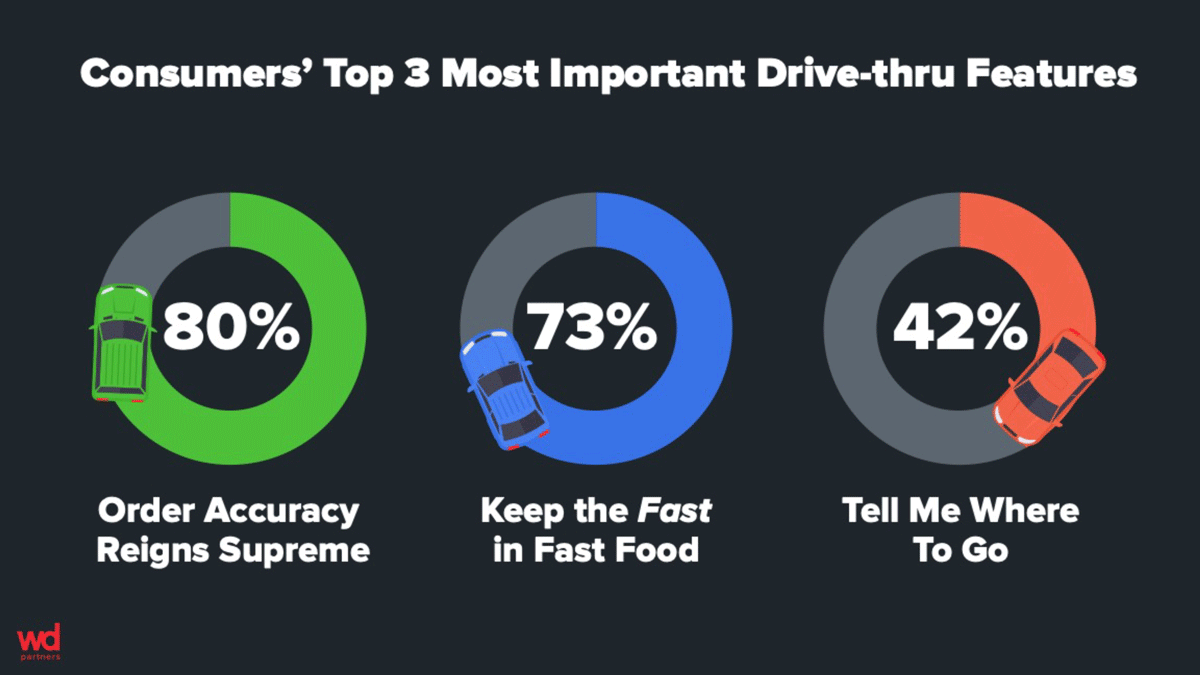 What Does The Ideal Drive-thru Look Like?